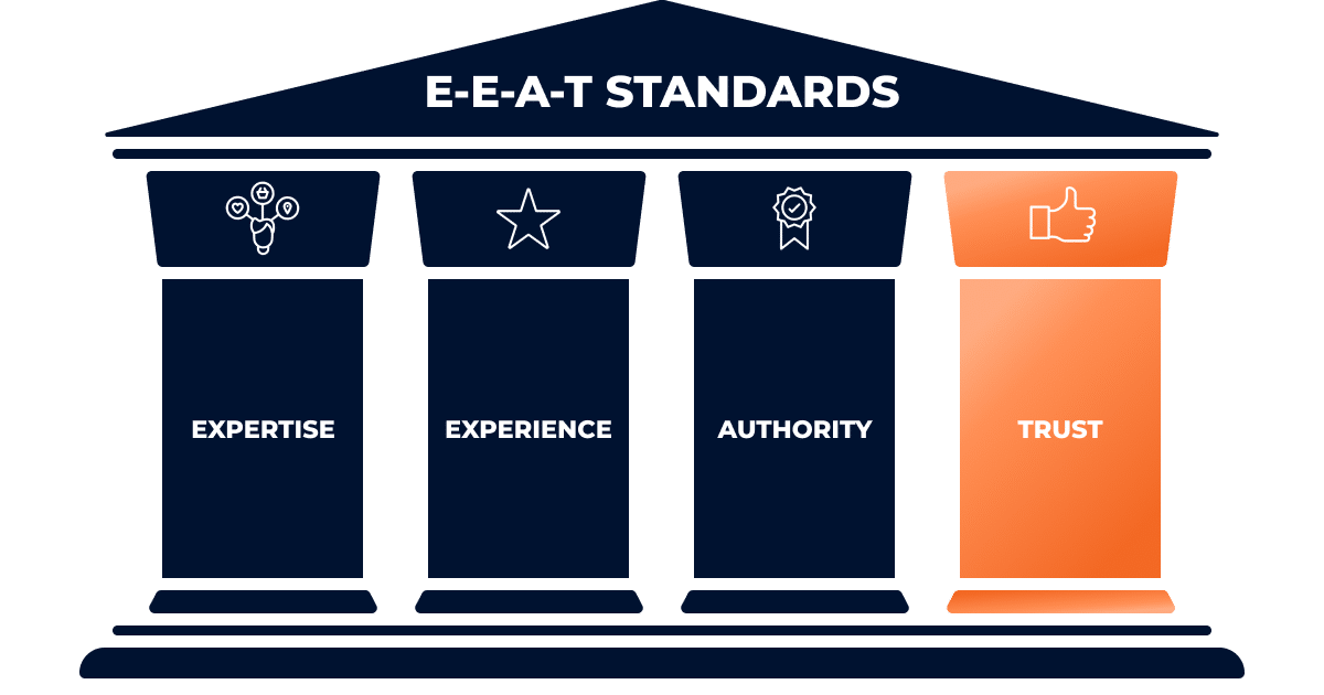 How E-E-A-T SEO Helps Boost Sales | HIRE US | 208-820-1932