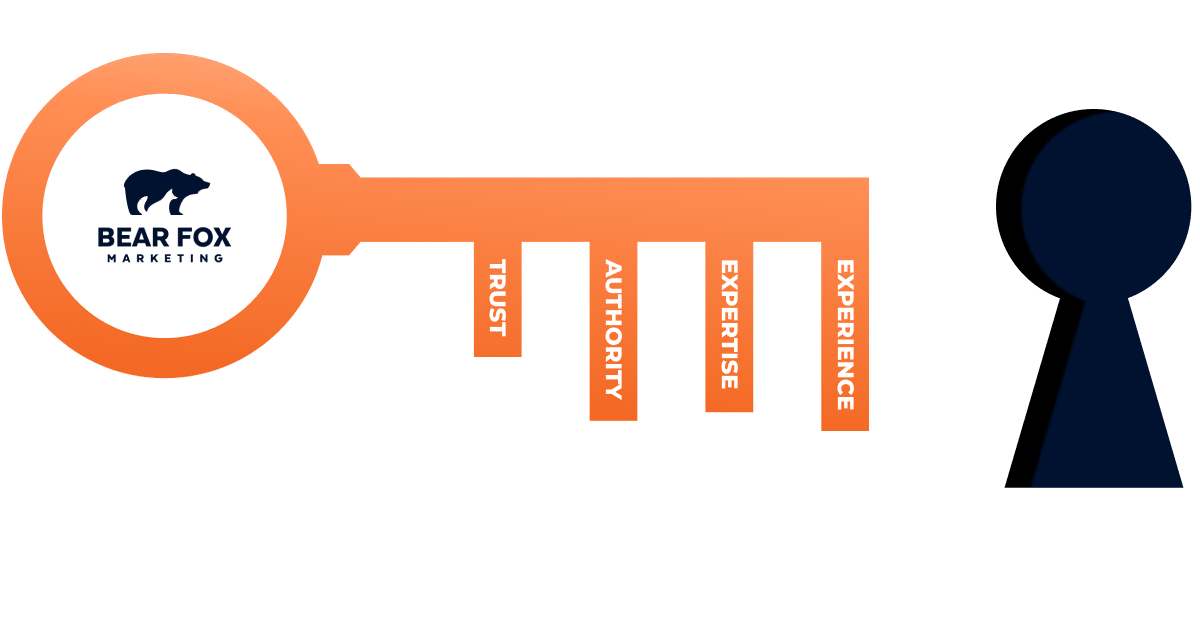 How E-E-A-T SEO Helps Boost Sales | HIRE US | 208-820-1932